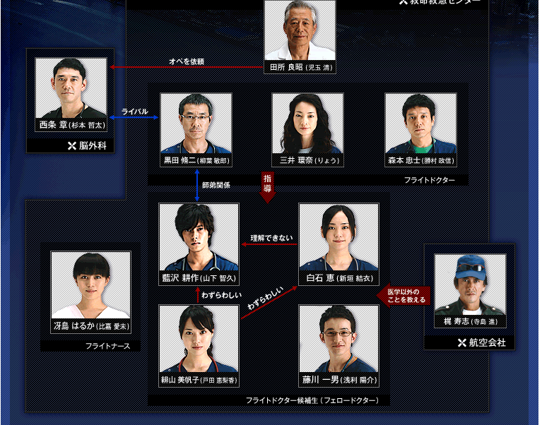 【ドラマ】Code Blue SP - shigeki78的創作 - 巴哈姆特